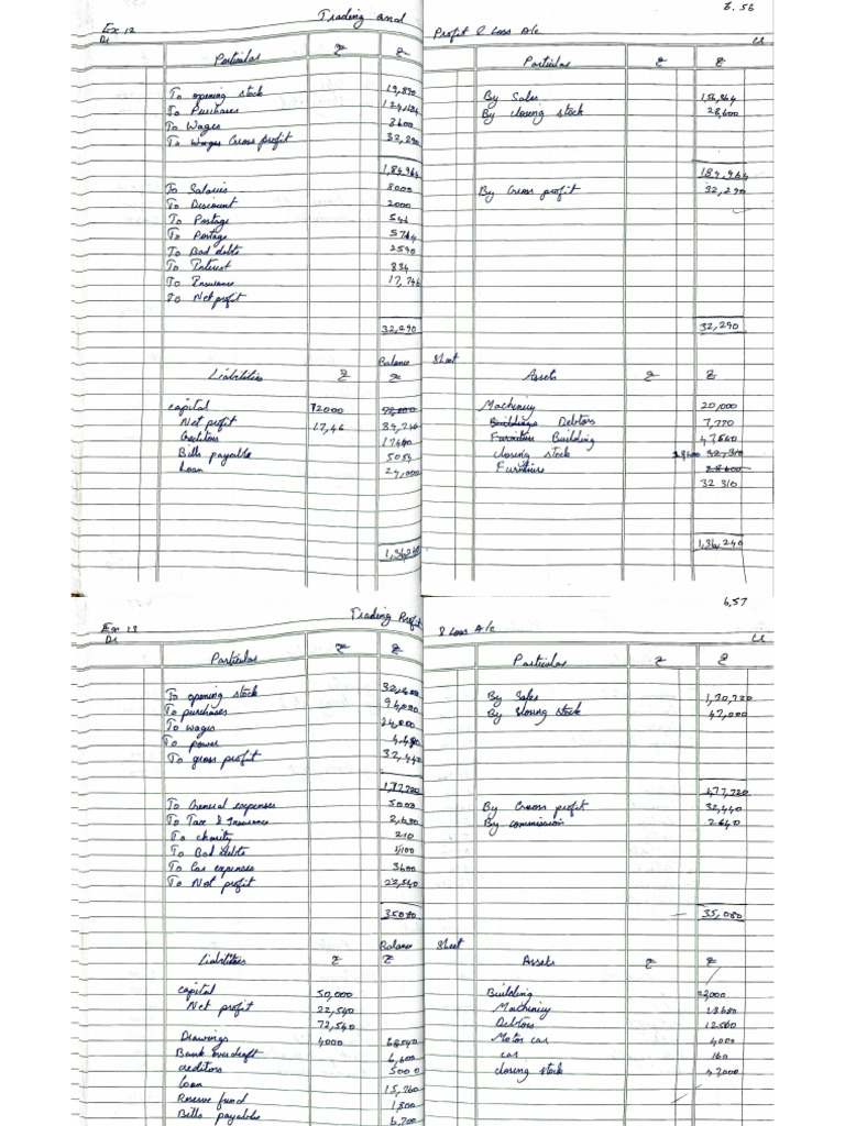 Financial Accounting Assignment | PDF