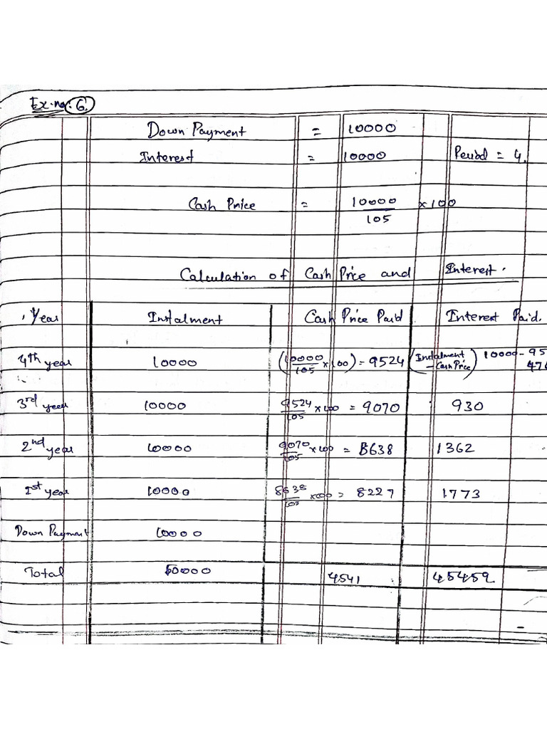 Accounts Assignment 5 | PDF