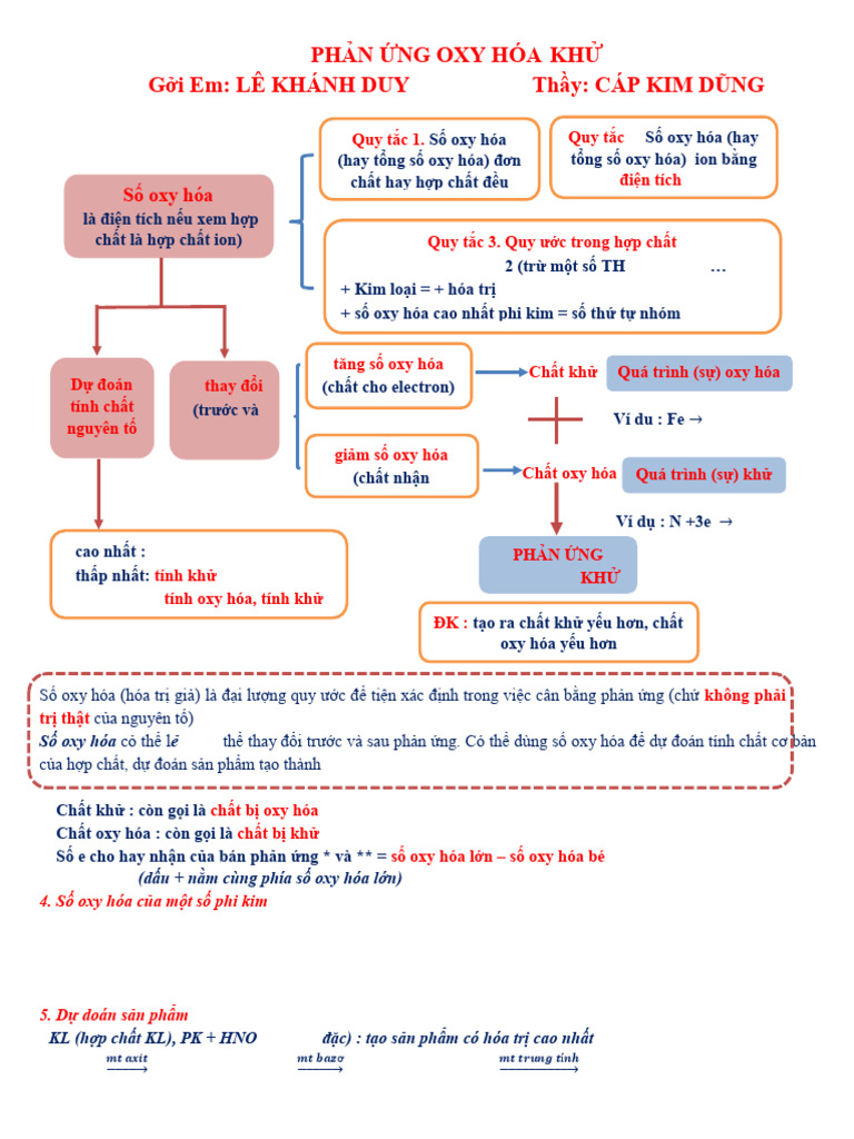 PH N NG OXY HÓA (Tro, M I) | PDF