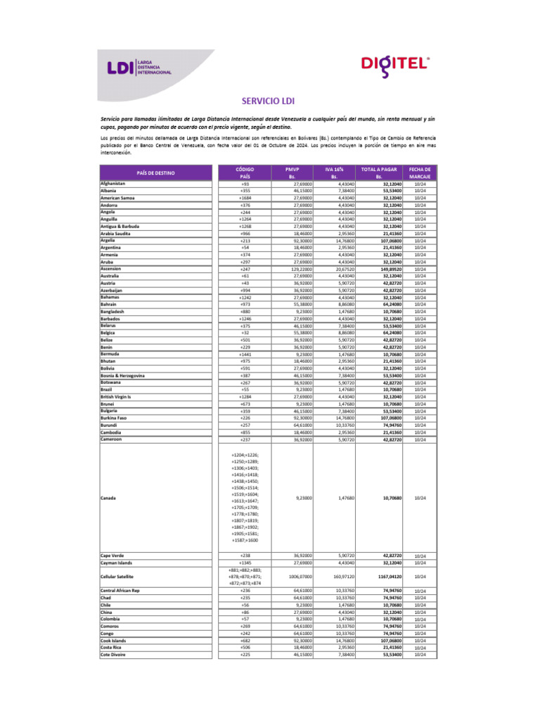 Servicio LDI Precios Del Minuto Por Pais Destino A Octubre 24 | PDF | Moneda | Mercado de divisas