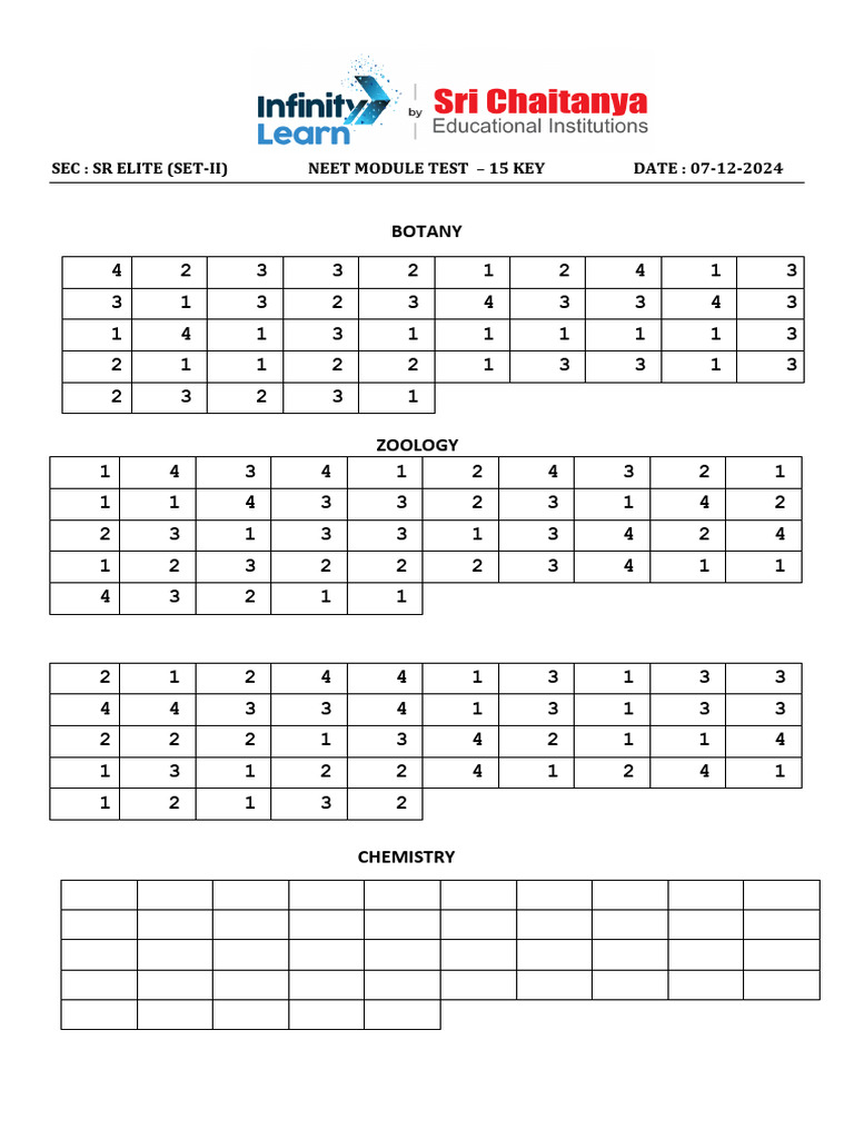 SR Elite (Set-II) Neet Module Test - 15 Paper Key (07!12!2024) | PDF ...