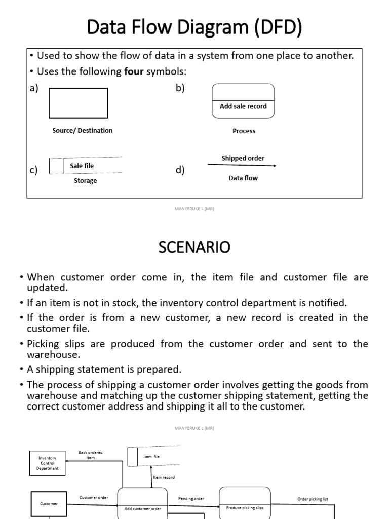 Customer Shipping Order DFD | PDF | Computing | Information Technology Management
