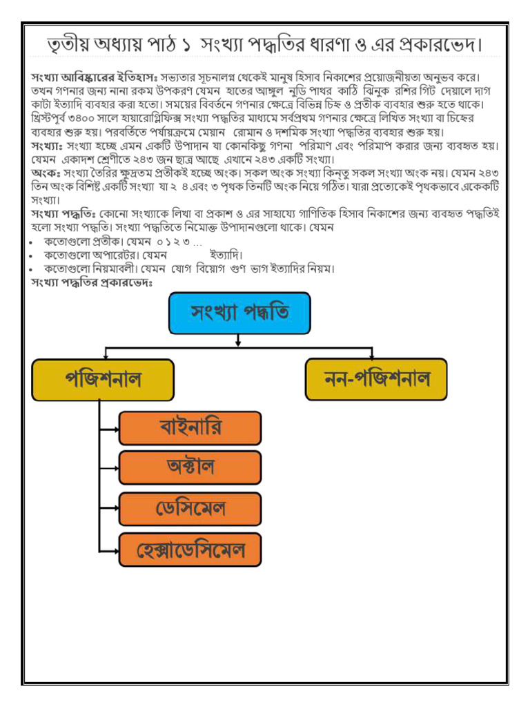 10 minute school ICT notes 3rd-Chapter | PDF