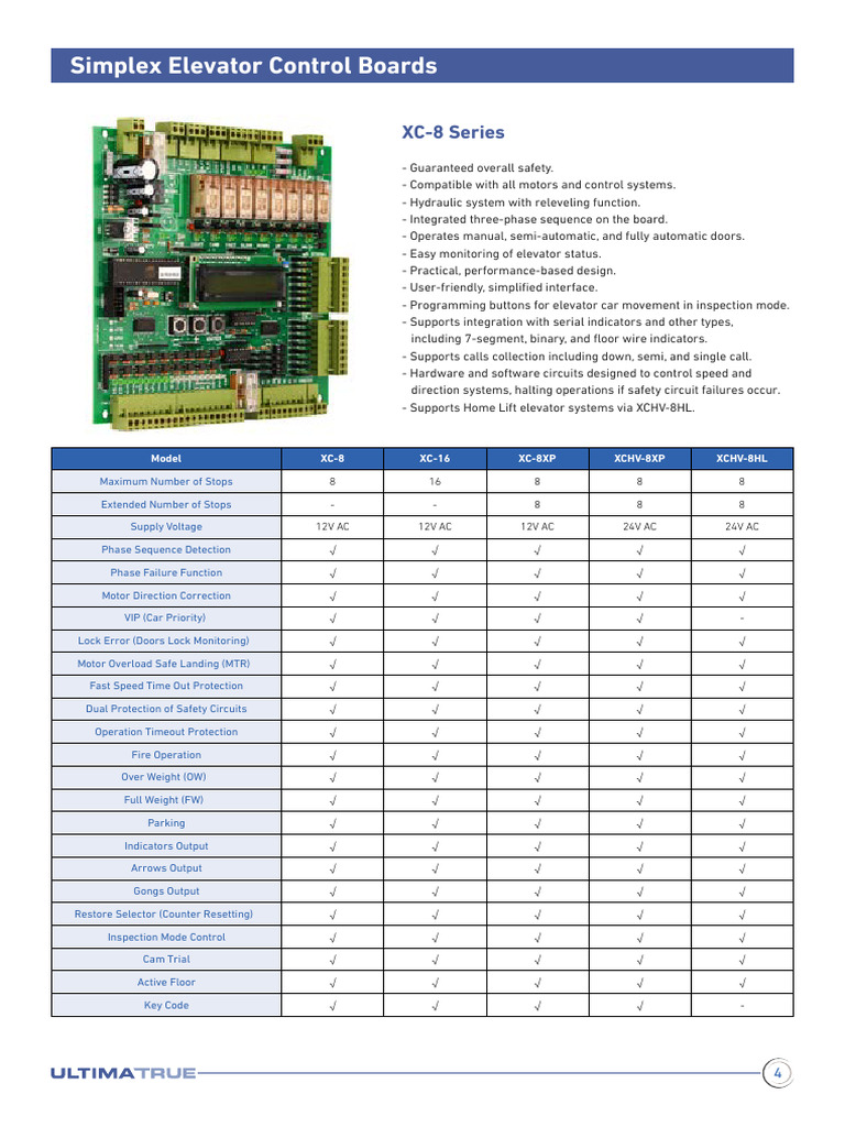 Elevator Control Systems and Solutions Final - 04 | PDF | Elevator ...