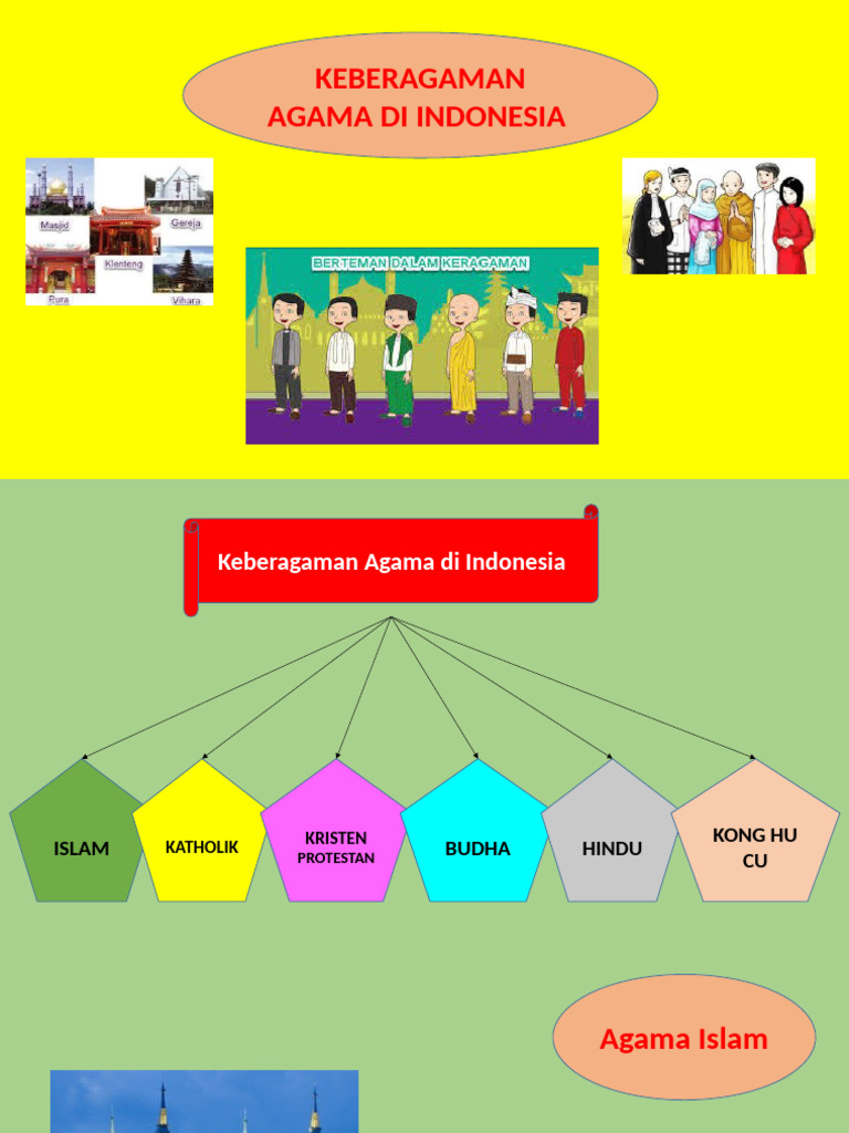 Keberagaman Agama Di Indonesia | PDF