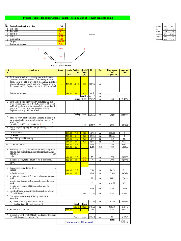 Canal Construction Cost Estimate | PDF | Concrete | Civil Engineering