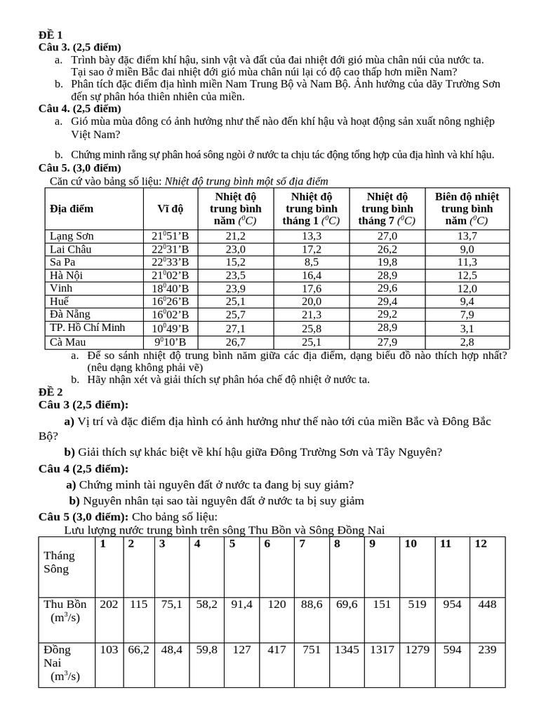 MỘT SỐ ĐỀ THI HSG12 | PDF
