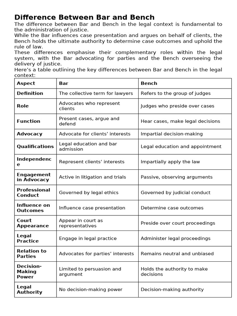 Difference Between Bar and Bench | PDF | Judge | Advocate