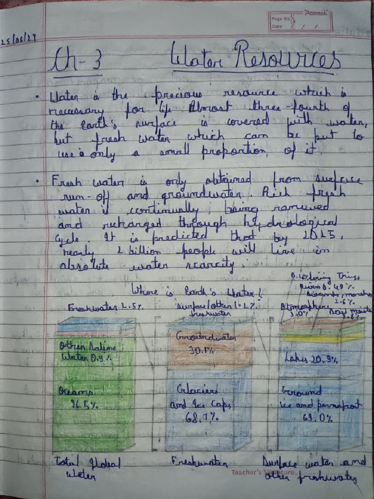 Geography Ch - 3 Water Resources (2) | PDF