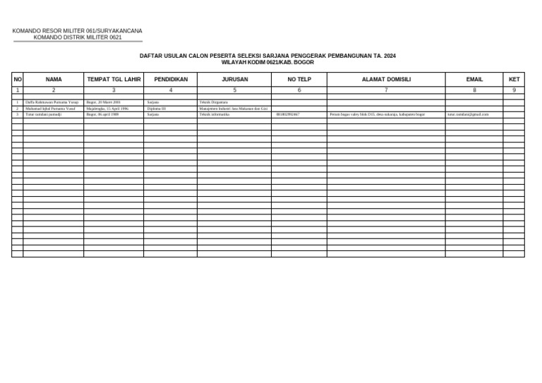 Format Tabel Laporan Sarjana Penggerak Pembangunan | PDF