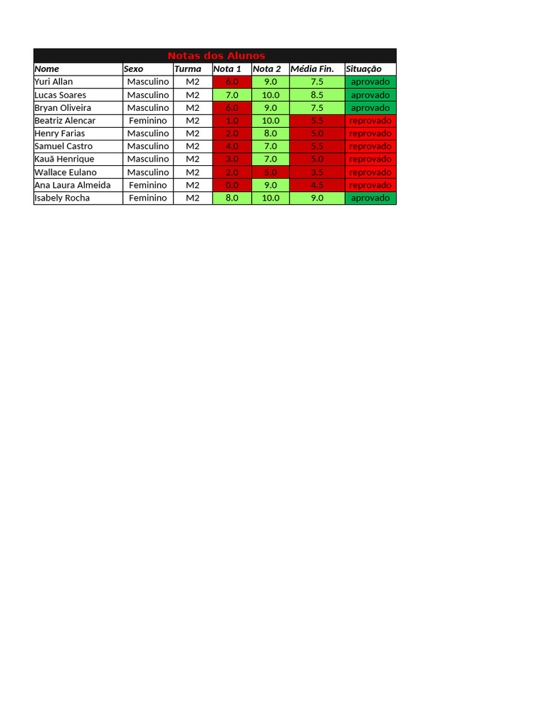 Atividade Excel 1- M2- Lucas Soares | PDF