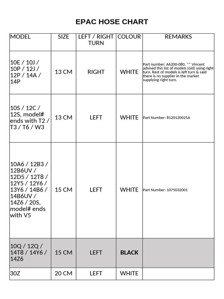 EPAC Hose Chart Overview | PDF