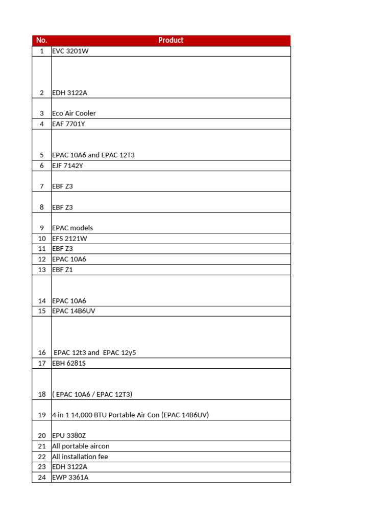 EuropAce FAQs | PDF | Refrigerator | Water