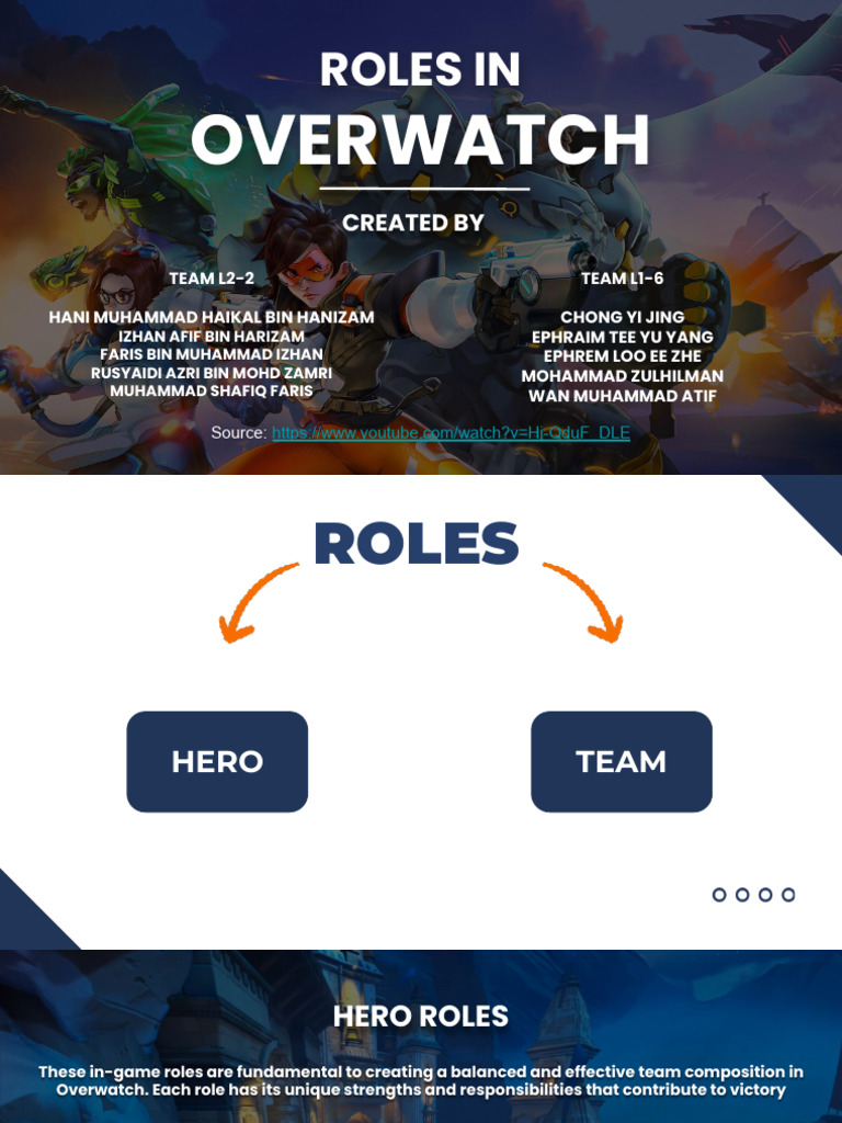 Team Roles in Competitive Gaming (Overwatch) | PDF