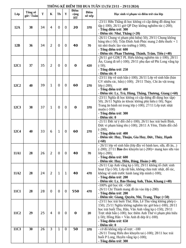 Tuan 13 - K11,12 | PDF
