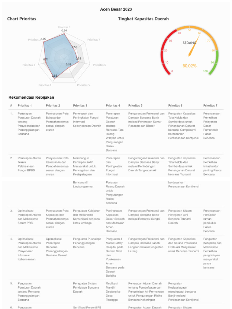 Inarisk Ikd 2023 | PDF
