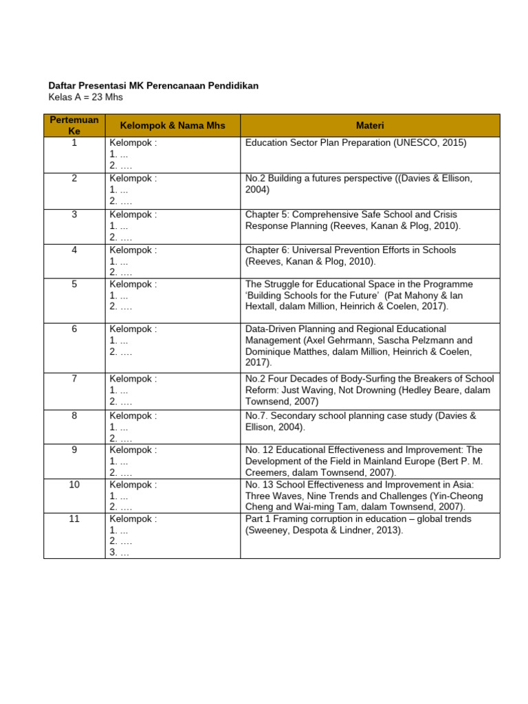 Daftar Presentasi MK Perenc Pendidikan Kls A | PDF