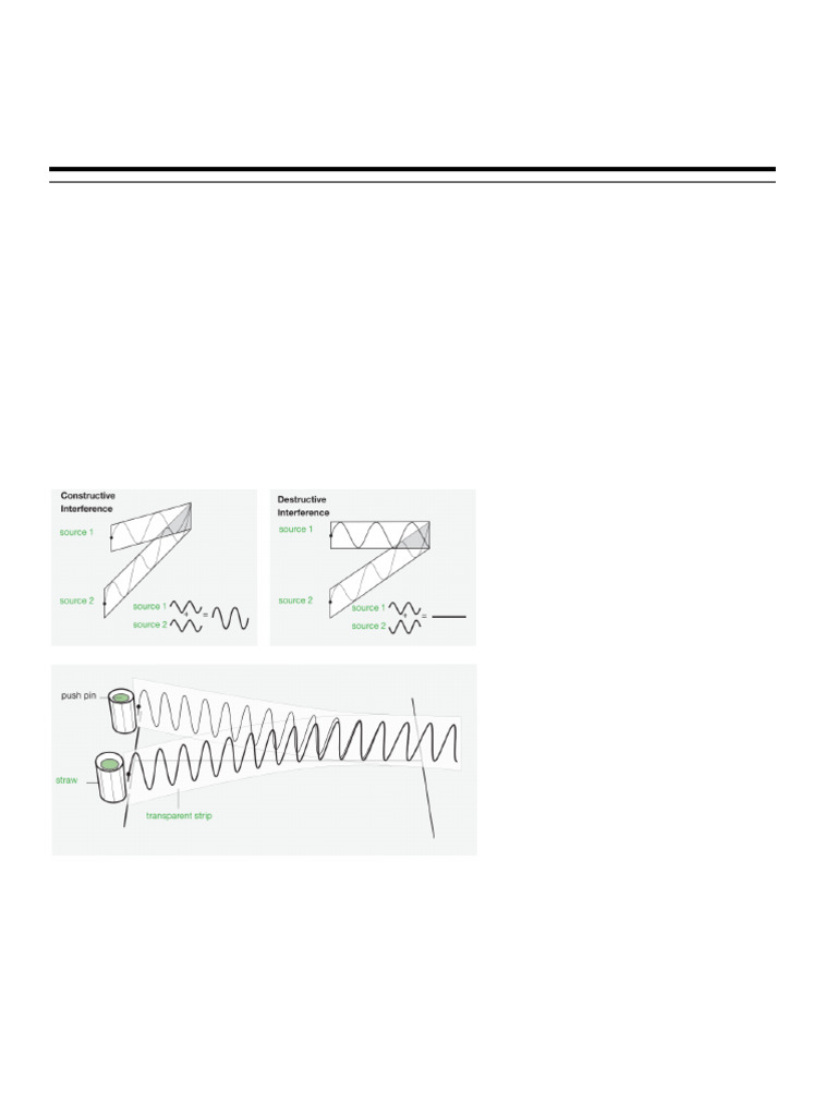 Classical Wave Interference Activity | PDF