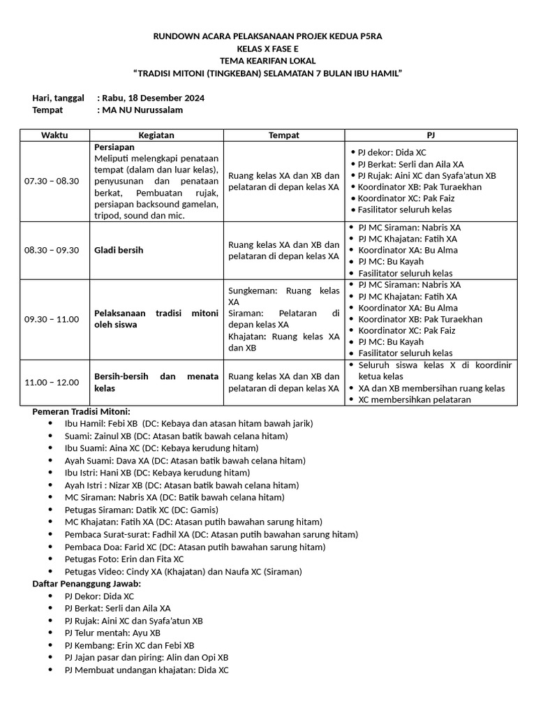 Rundown Tradisi Mitoni Kelas X P5RA | PDF