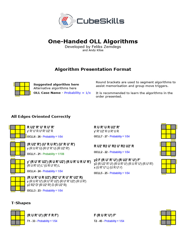 Onehanded Oll Algorithms | PDF