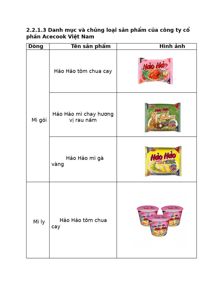 2.2.1.3 Danh M C CH NG Lo I SP | PDF