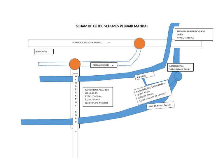 Idc Scheme Layout | PDF