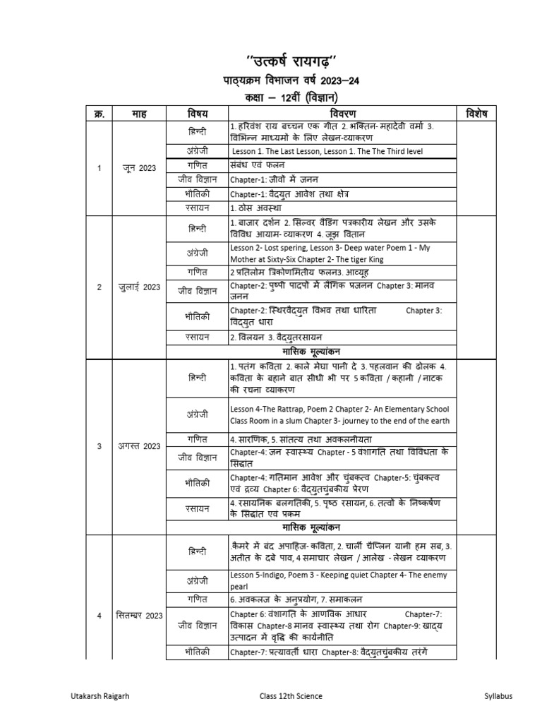 12th Science Utkarsh Syllabus 2024 | PDF
