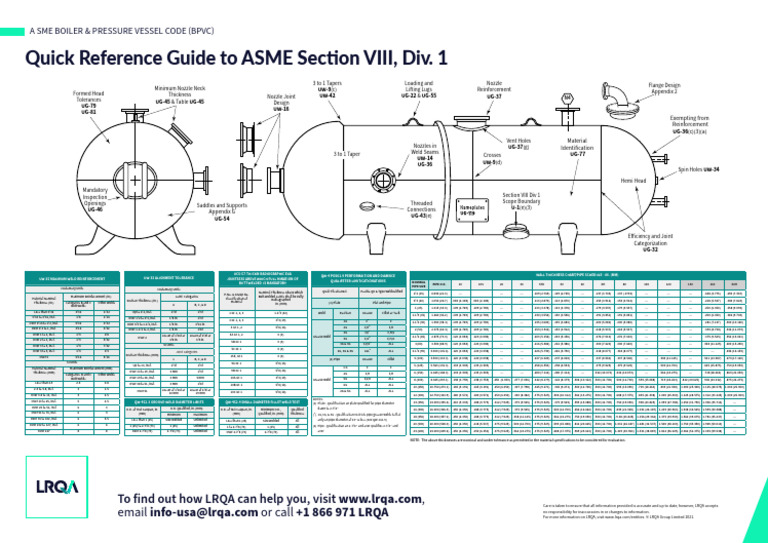 2019 AM ASME Quick Reference Guide | PDF | Plumbing | Industrial Processes