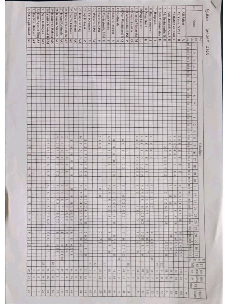 Dokumen A2 2023 | PDF