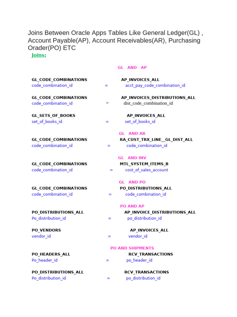 Oracle Apps Table Joins Guide Pdf Accounts Payable Accounting