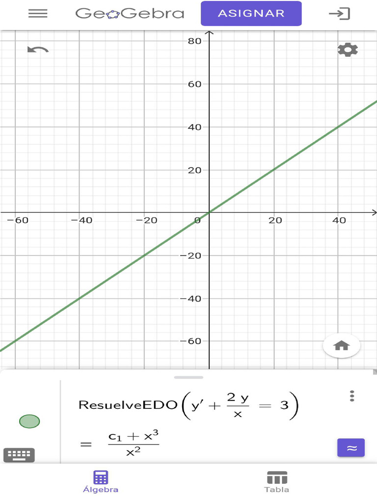 gráficas de geogebra - ecuaciones diferenciales | PDF