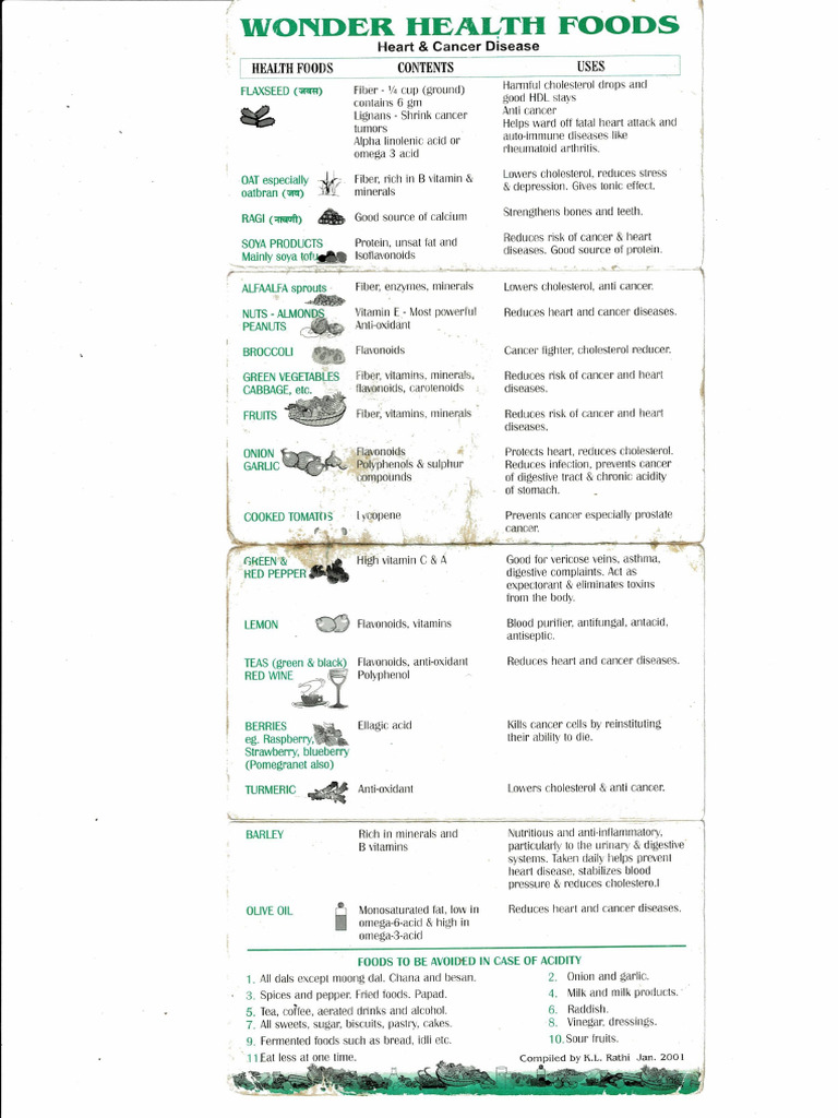Wonder Health Foods - Copy | PDF