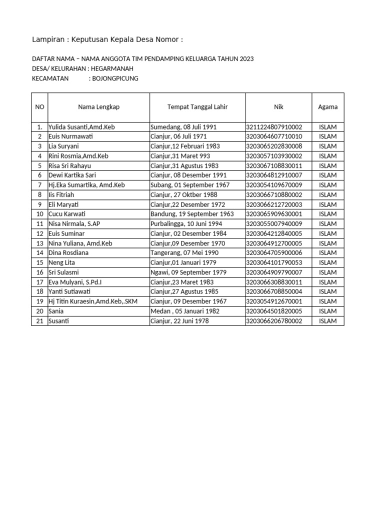 REKAP TPK SE KECAMATAN BOJONGPICUNG TAHUN 2024 | PDF