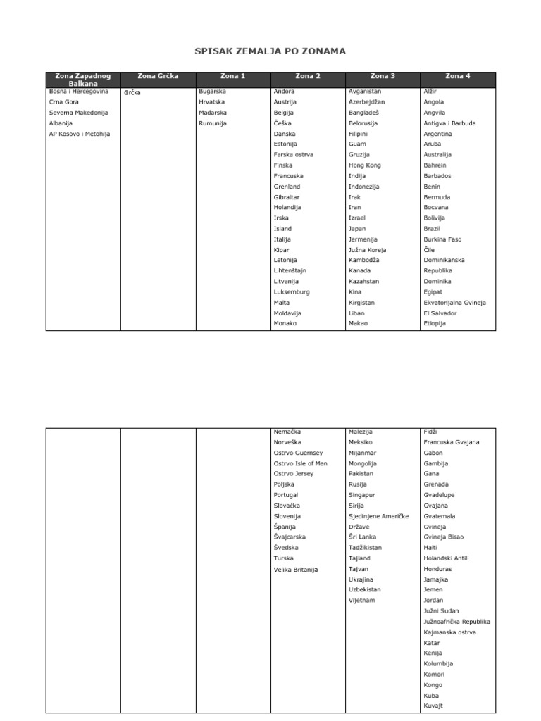 Spisak Zemalja Po Zonama | PDF