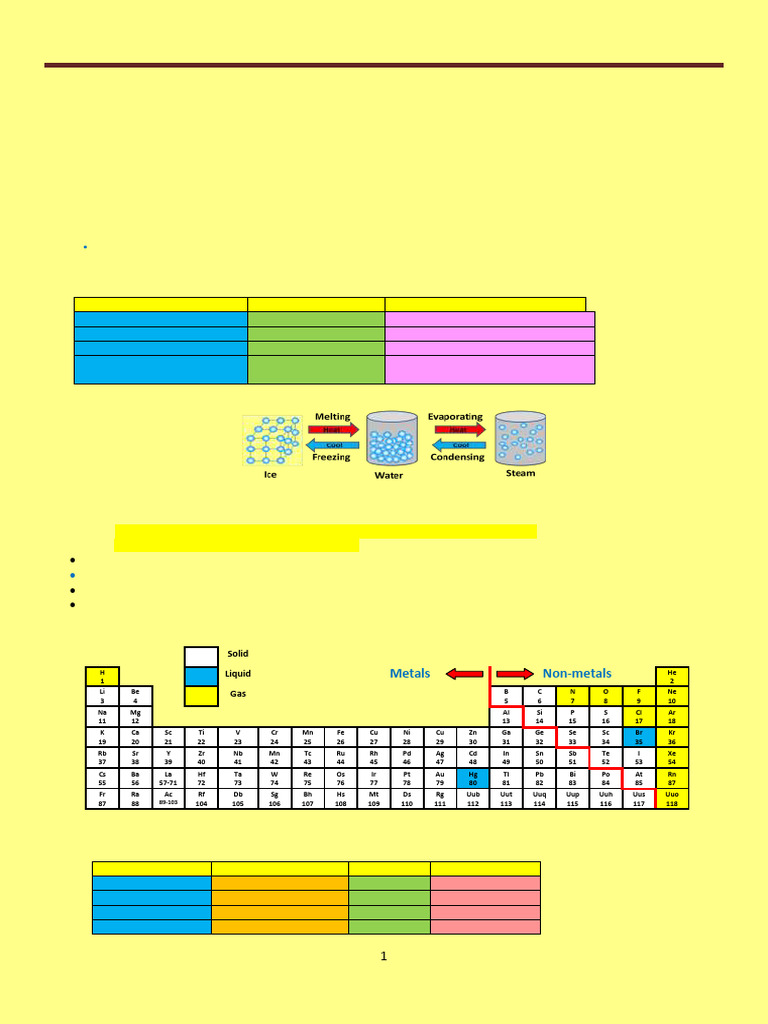 Classification of Substances | PDF | Ph | Acid