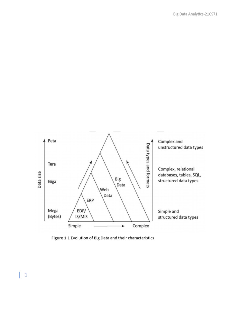 Big Data Analytics Mod1 | PDF | Scalability | Cloud Computing Big Data Analytics Mod1 | PDF | Scalability | Cloud Computing