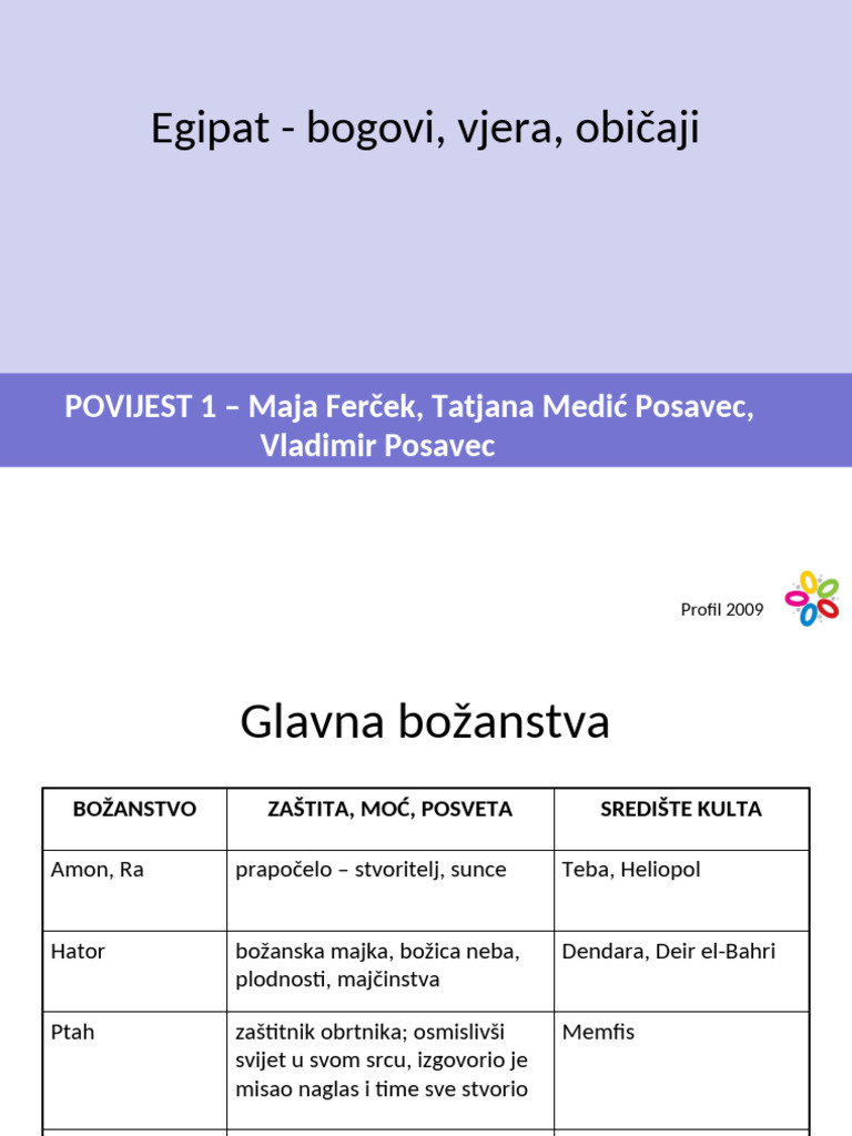 15 Egipat Bogovi Vjera I Obicaji | PDF