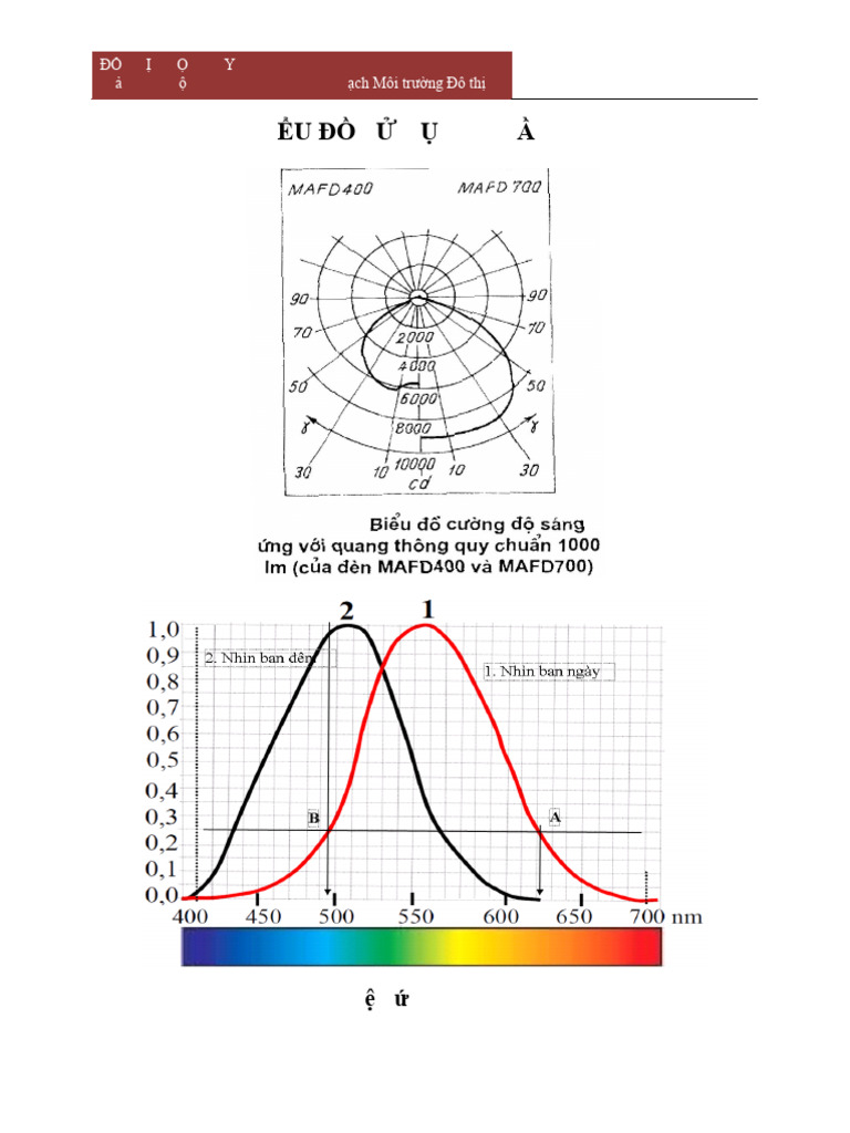Bieu Do Anh Sang | PDF