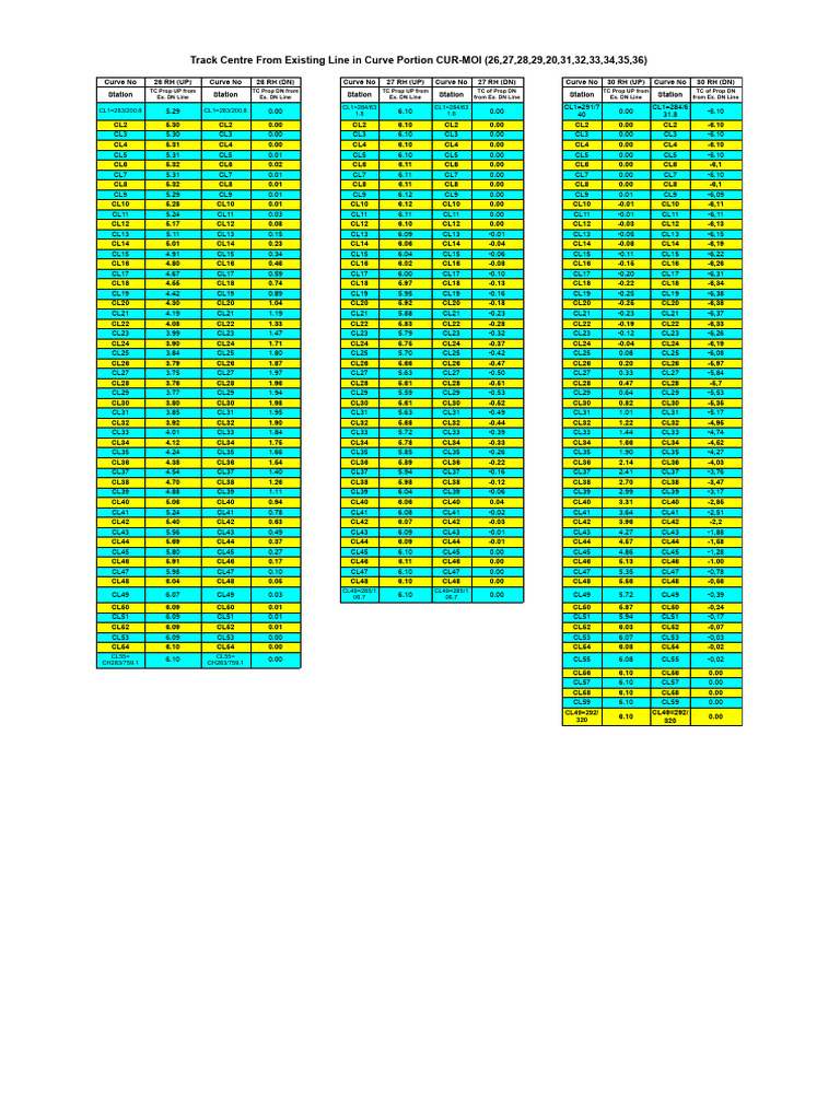 MOI - CUR TC Table Curves | PDF
