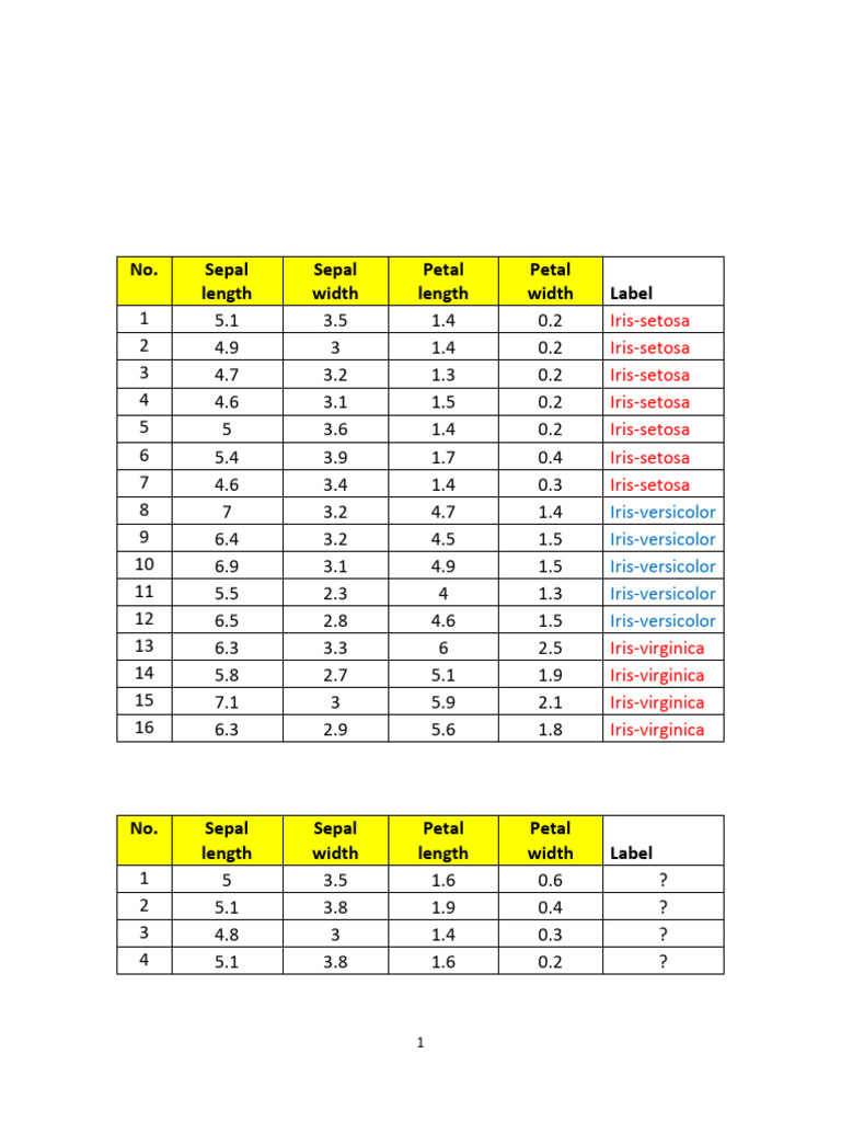 ID3 Excercise Data IRIS | PDF | Algorithms | Applied Mathematics