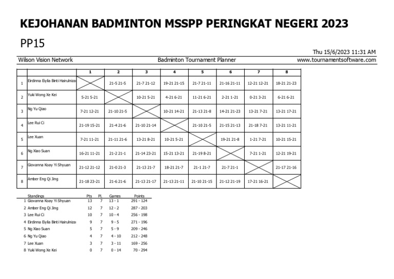 MSSPP NEGERI PP15 | PDF
