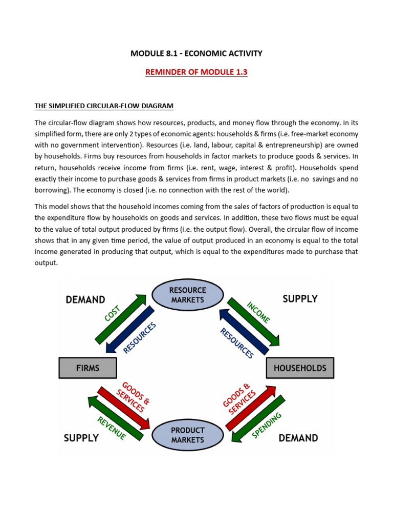 Unit 3 - Macroeconomics (1) | PDF | Gross Domestic Product ...