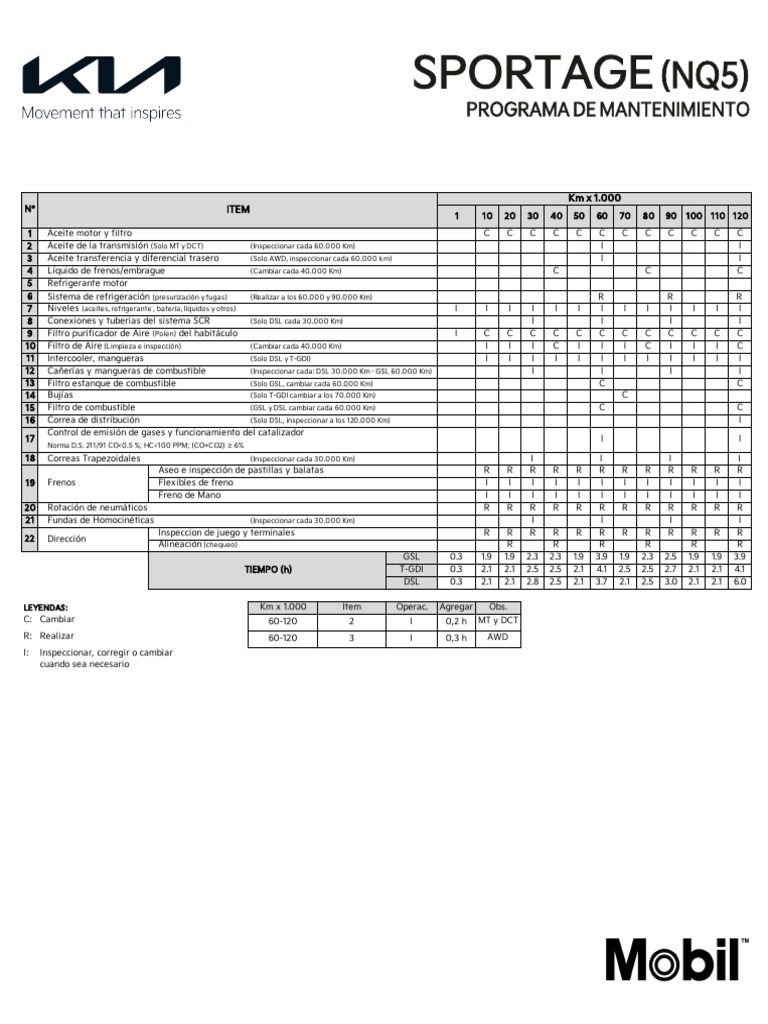 Kia Sportage Wartungsplan Pdf