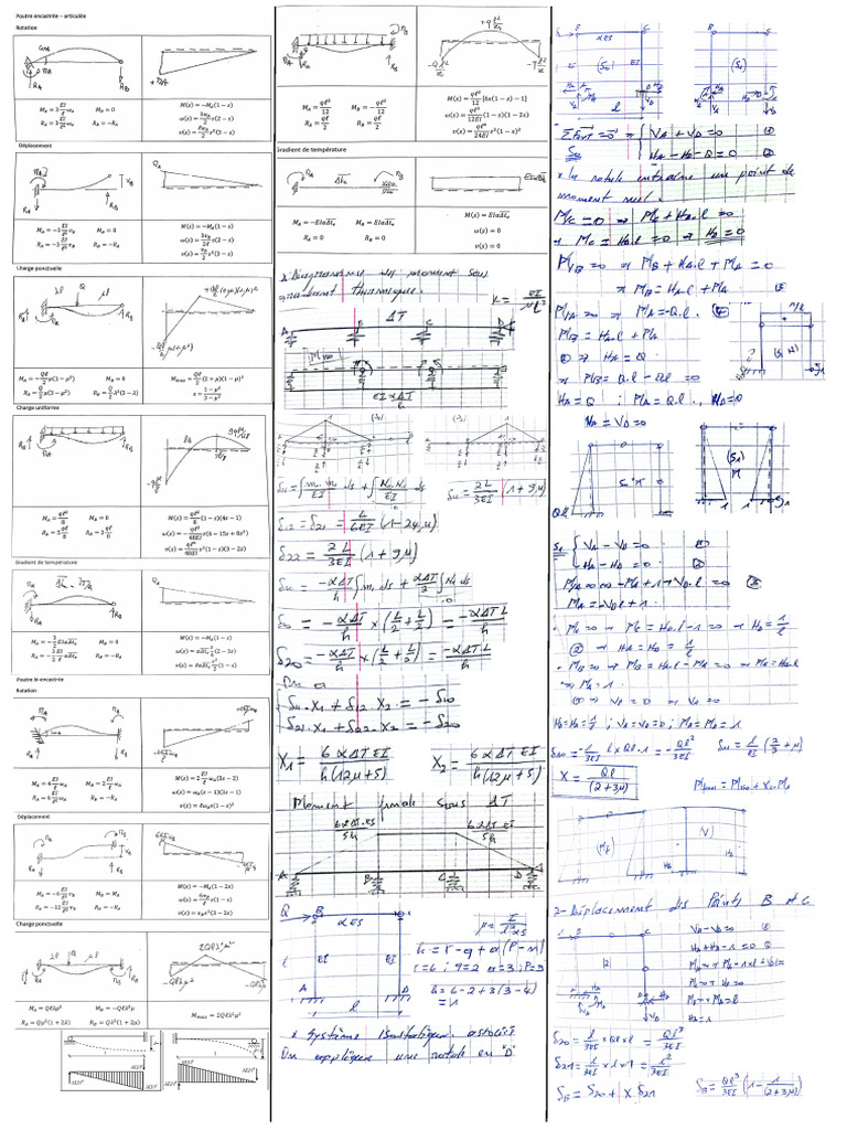 Avril 2024 RDM | PDF