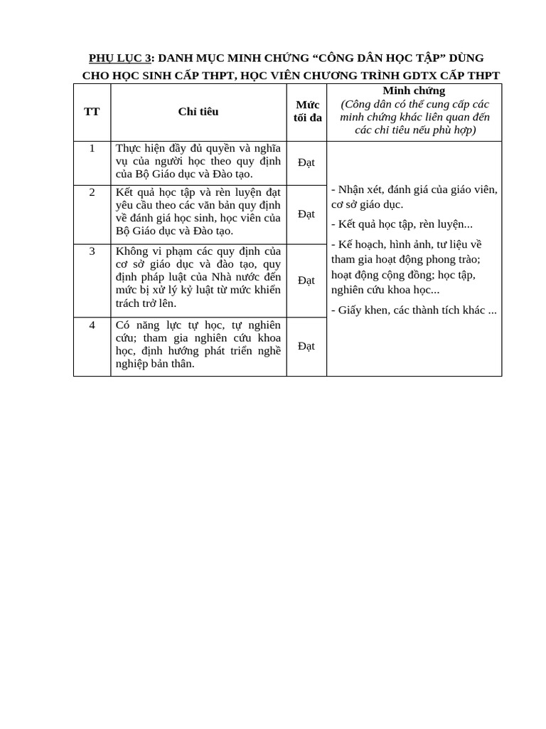 PH L C 3 - Minh Chung HS | PDF