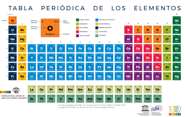 Imagen Tabla Periódica 2019 Iupac Pdf 3308