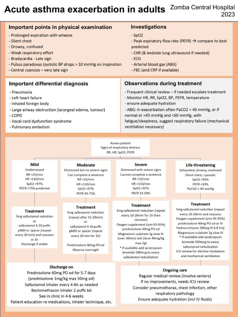 Zomba Medical Flow Charts | PDF