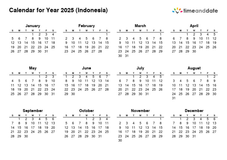 Indonesia 2025 | PDF