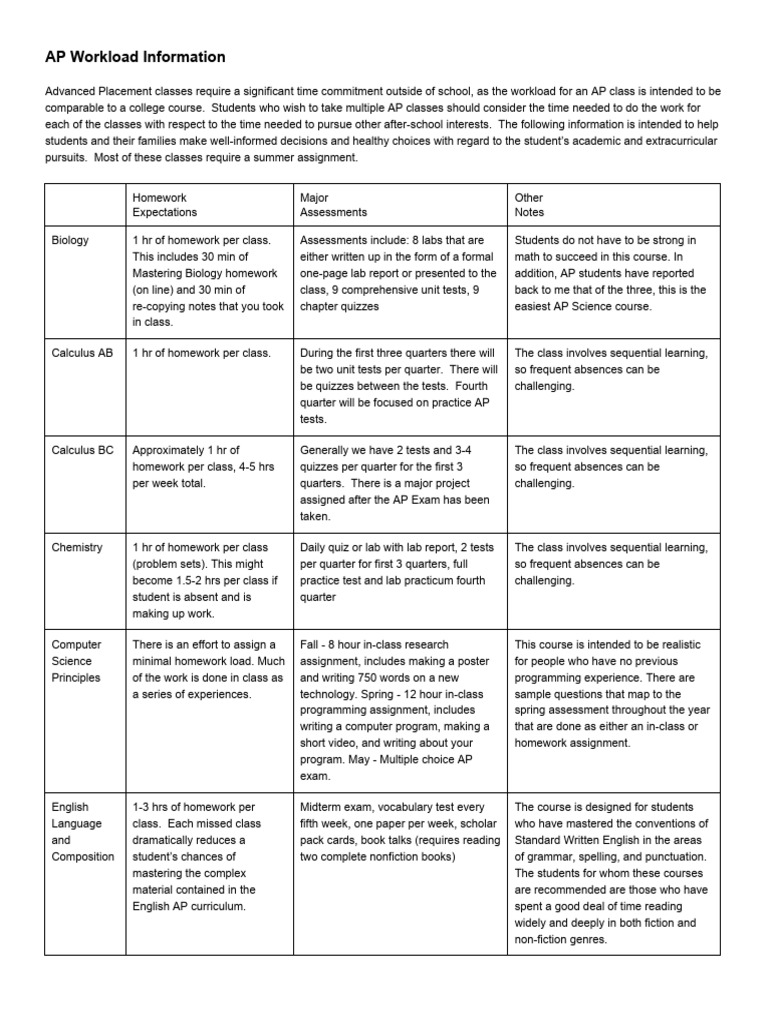 AP Workload Information | PDF | Advanced Placement | Homework