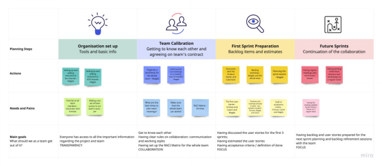 Planning Second Phases | PDF